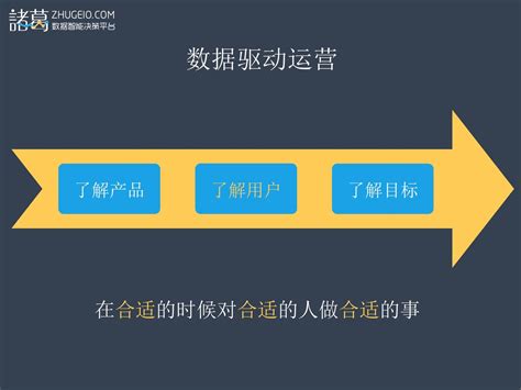 数据驱动产品运营的增长之道 知乎