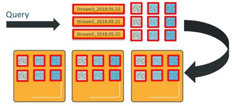 Get Started With Amazon Opensearch Service T Shirt Size Your Domain