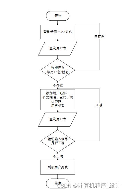 Django计算机毕设基于aspmvc防返贫数字化辅助管理系统a91oz9 Csdn博客