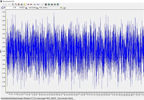 Vibration Analysis Course Reliability Edge