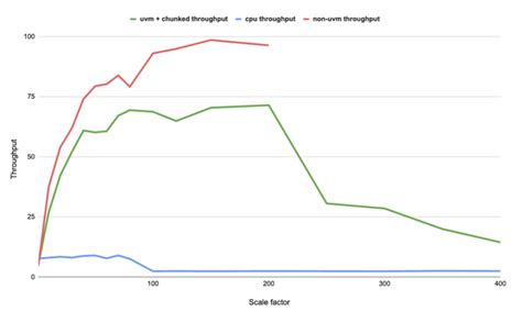 Efficiently Scaling Polars Gpu Parquet Reader Nvidia Technical Blog