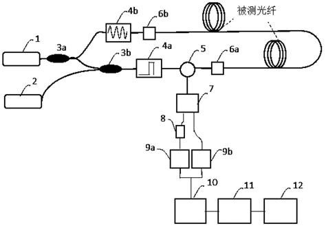 Multi Parameter Distributed Optical Fiber Sensing Device Eureka Patsnap