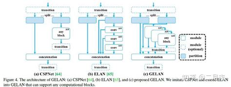 Yolov9原理解析及实现 Strongsort Ocsort Bytetrack算法 知乎