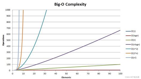 【数据结构】算法的复杂度分析:让你拥有未卜先知的能力反幂法 计算复杂度 Csdn博客 【数据结构】算法的复杂度分析:让你拥有未卜先知的能力反幂法 计算复杂度 Csdn博客