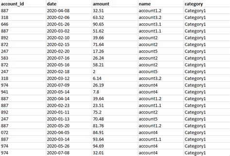Sql Left Outer Join Error For Subquery With Hard Coded Value Stack Overflow