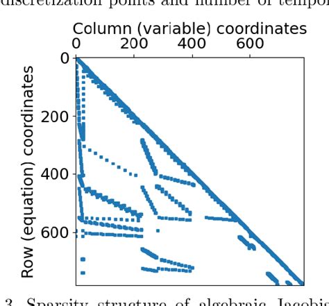 Figure 3 From Dynamic Modeling And Nonlinear Model Predictive Control Of A Moving Bed Chemical