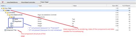 Introduction To View State In Visualforce Jitendra Zaa