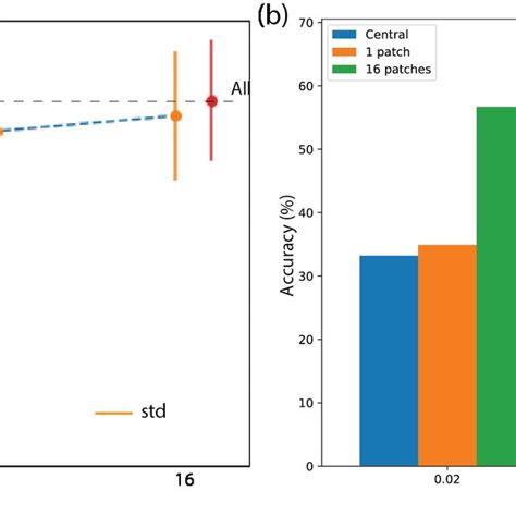 Visualization Of Cosine Similarity In The Projection Space And The Download Scientific Diagram