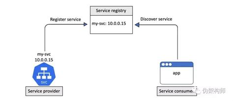 一文了解 kubernetes 中的服务发现 kubernetes中文社区