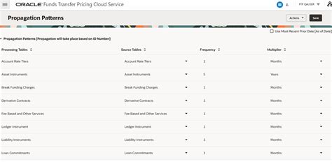Propagation Patterns