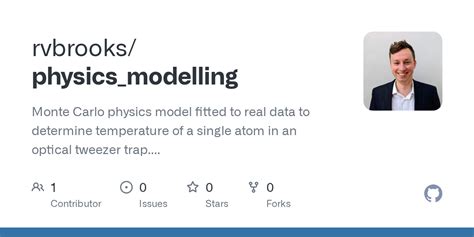 Github Rvbrooksphysicsmodelling Monte Carlo Physics Model Fitted