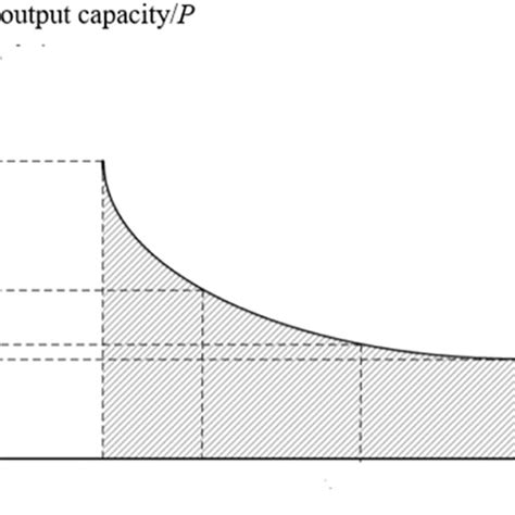Output Characteristics Of A Single Central Air Conditioning Virtual