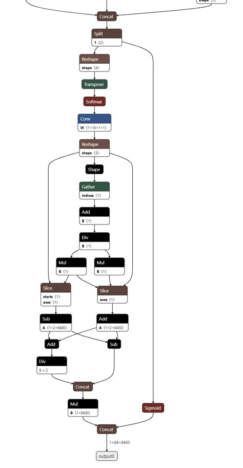 Convert Yolov8 Model To Rknn Page 2 Edge2 Khadas Community