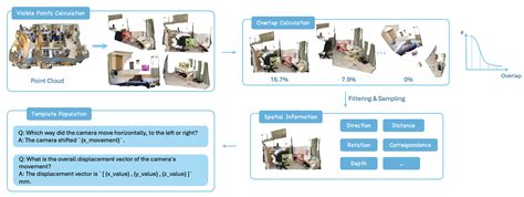 Multi Spatialmllm Multi Frame Spatial Understanding With Multi Modal Large Language Models