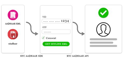 Website Development And Digital Marketing Company In India