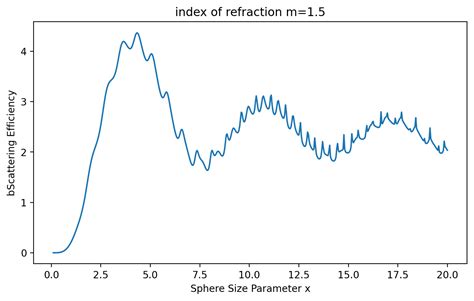 Mie Basics — Miepython 302 Documentation