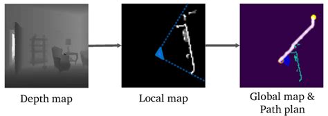 Illustration Of The Mapping And Planning Modules Of The Classic Download Scientific Diagram