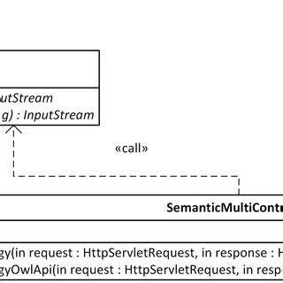 Component Diagram Of The Semantic Framework The Semantic Framework Download Scientific Diagram