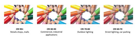 What Is Color Rendering Index CRI RC Lighting