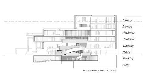 Pin By Jaime Peiró On Representation How To Plan Architecture