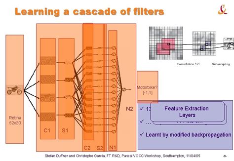 Convolutional Object Finder A Neural Architecture For Fast