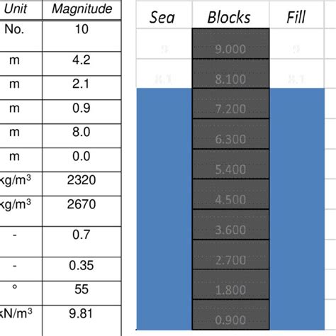 Example Input And Output From Simplified Analytical Model Blue