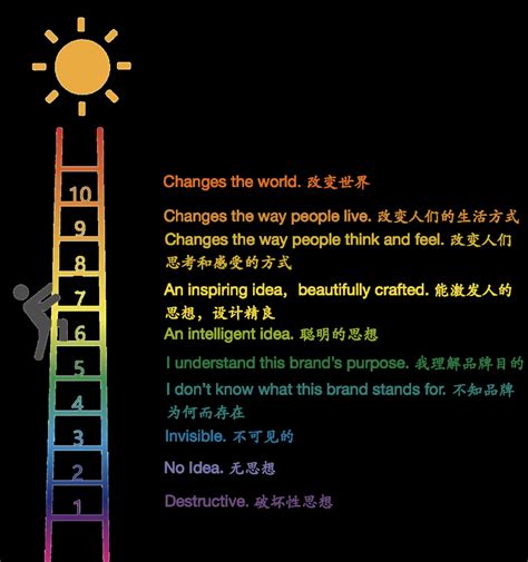 Scale Of Human Innovation Download Scientific Diagram