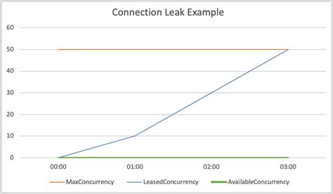 Troubleshooting FAQs AWS SDK For Java 2 X