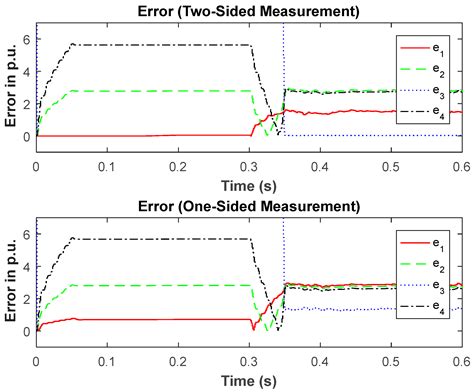 energies free full text model based fault detection of inverter