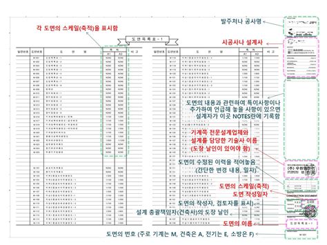 기계설비 유지관리자 기술교육 자료교재 업로드 1회차도면 보는 방법 1 푸른기술