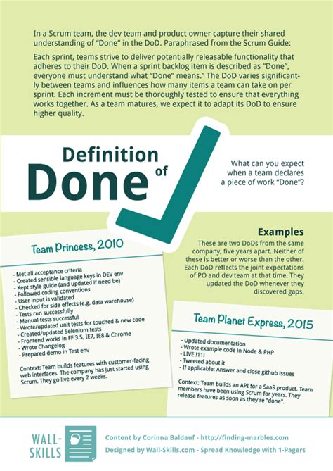 Definition Of Done In Scrum Wall
