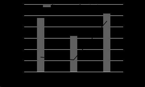 Performance And Execution Time Of Meta Learner Models Used In Stacking Download Scientific