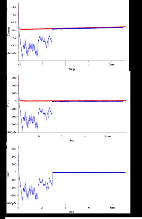 49 Illustration Of The Performed Modifications On A Force Vs