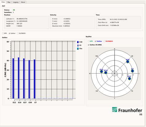 Galileo Authentication Signal Open For Testing First Results Inside Gnss Global Navigation
