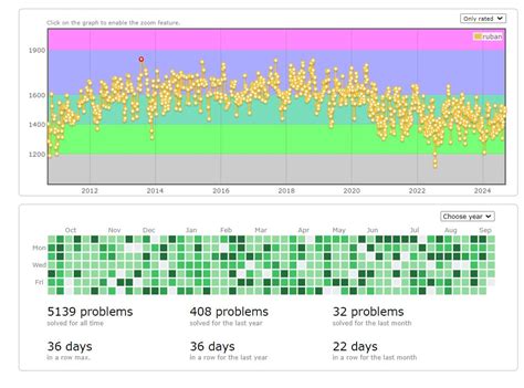 Deepak Manglani On Linkedin Goal Consistent Job 11 Comments