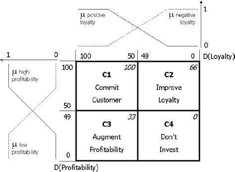 Top Fuzzy Classification Download Scientific Diagram