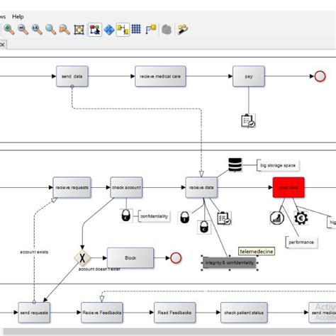 Bizagi Process Modeler Download Scientific Diagram