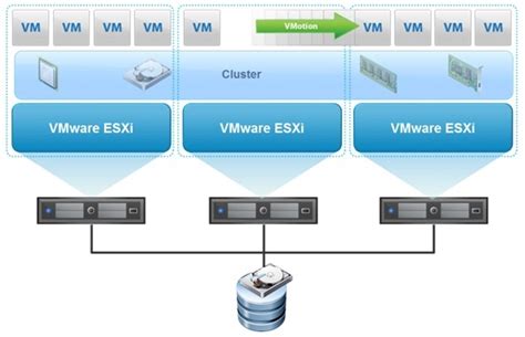 Implementing VMware VSphere ESXi 7 0 8 0