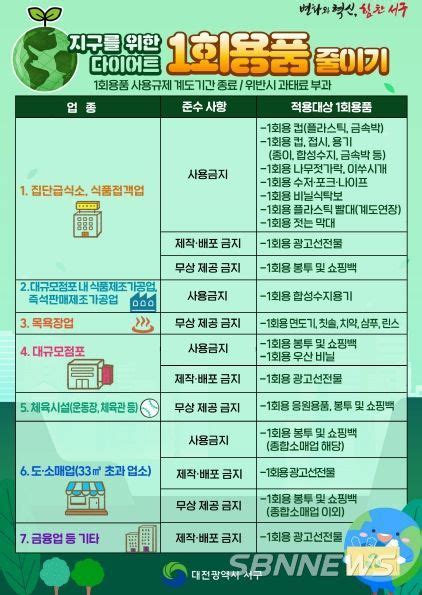 대전 서구 일회용품 사용규제 안내