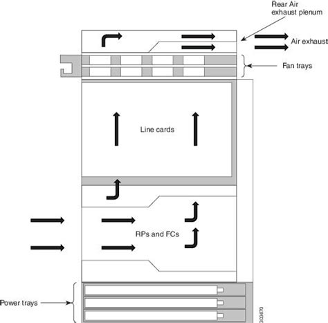 Cisco Asr 9000 Series Aggregation Services Router Overview And