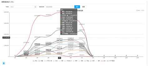 Echarts中tooltip格式化数据 Java Legend 博客园