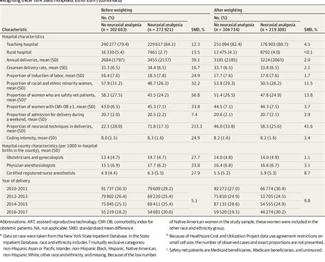 Table 1 From Use Of Labor Neuraxial Analgesia For Vaginal Delivery And