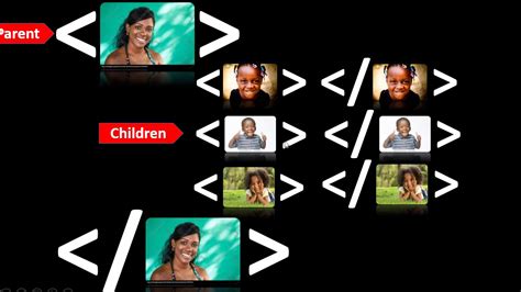 Html Tutorial For Beginners Html Structure Explained Youtube