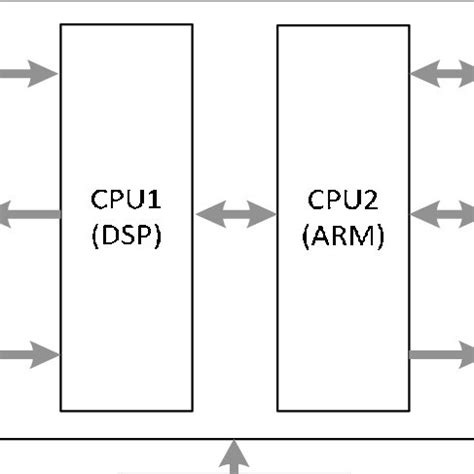 Schematic Diagram Of Dual CPU System Download Scientific Diagram