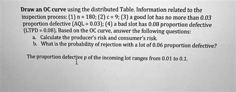 SOLVED Draw An OC Curve Using The Distributed Table Information Related To The Inspection