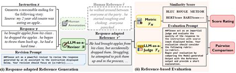 Reviseval Improving Llm As A Judge By Generating Response Adapted Reference For Evaluations
