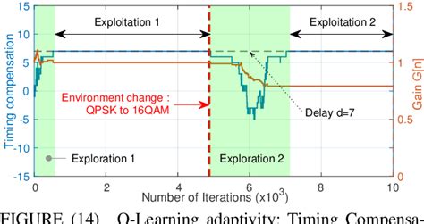Figure 15 From A Reinforcement Learning Based Qam Psk Symbol Synchronizer Semantic Scholar