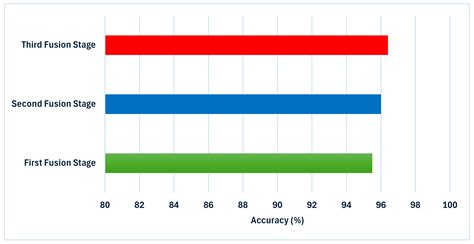 A Hybrid Trio Deep Feature Fusion Model For Improved Skin Cancer Classification Merging