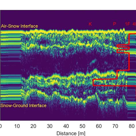 Pdf Drone Mounted Uwb Radar System For Measuring Snowpack Properties