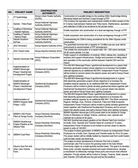 Project Priority List Template